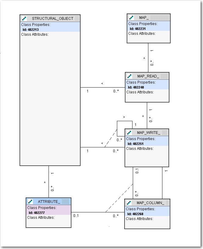 Object Interaction Repository Data Model Dulcian Inc